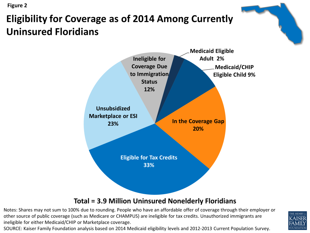 Florida Ranks High In Uninsured - The GreatFlorida Insurance Blog